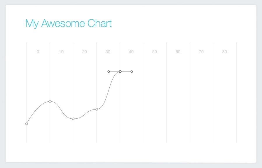 How to Create a Smooth Segmented Chart using Sketch 3 App | Medialoot