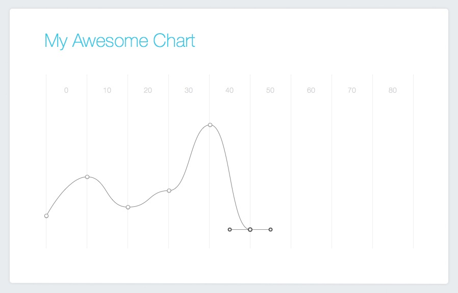 How to Create a Smooth Segmented Chart using Sketch 3 App | Medialoot