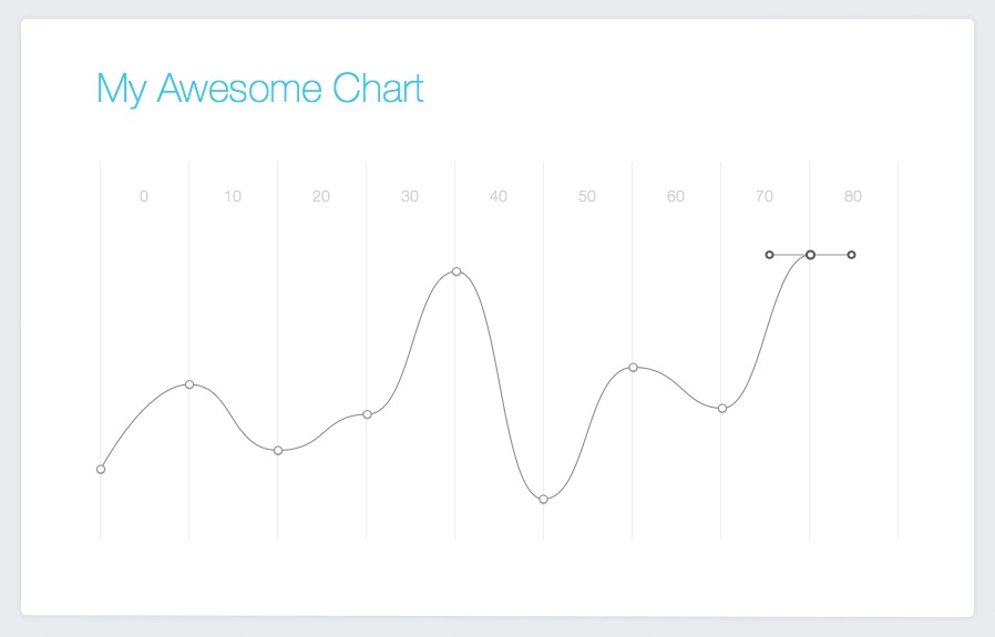 How to Create a Smooth Segmented Chart using Sketch 3 App | Medialoot