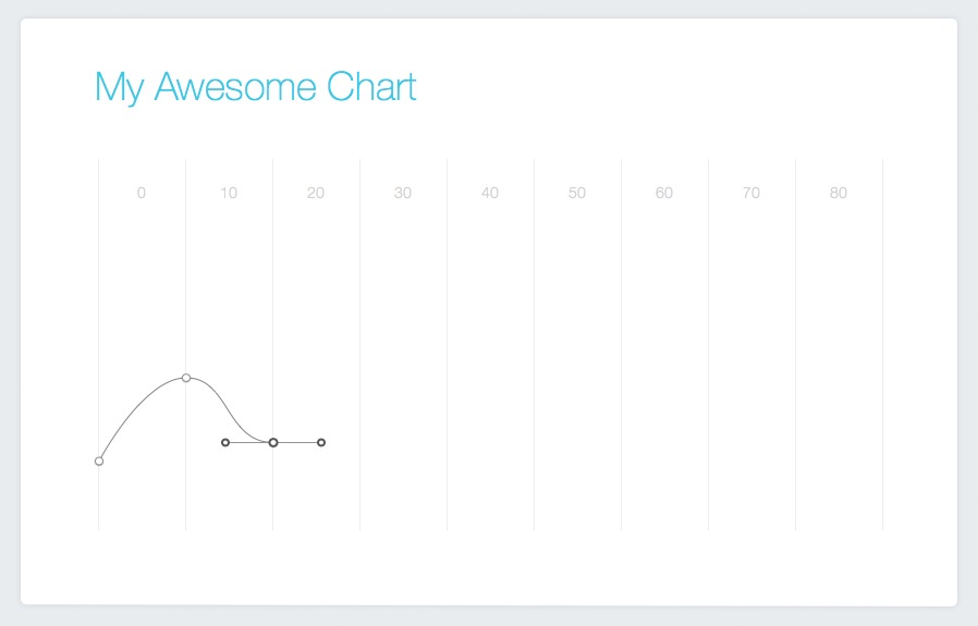 How to Create a Smooth Segmented Chart using Sketch 3 App — Medialoot